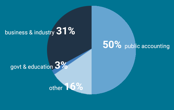 MNCPA Activity Report: 2024-25