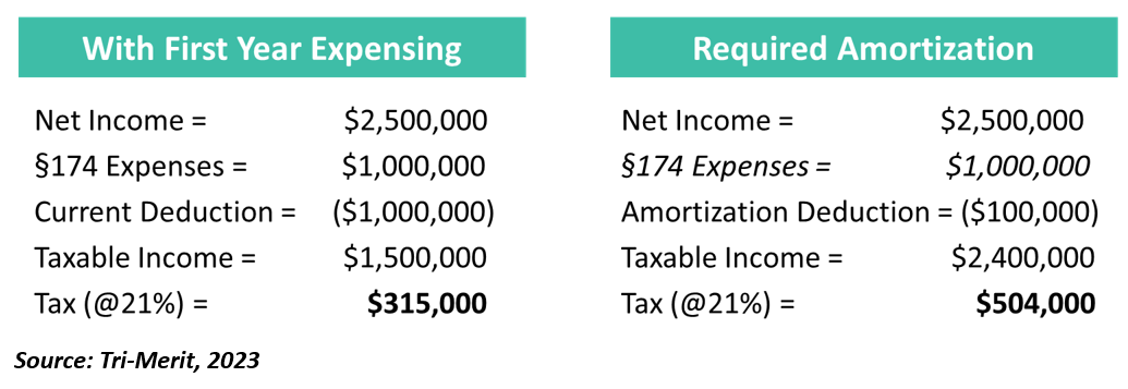R&D Tax Credit — Section 174 Updates